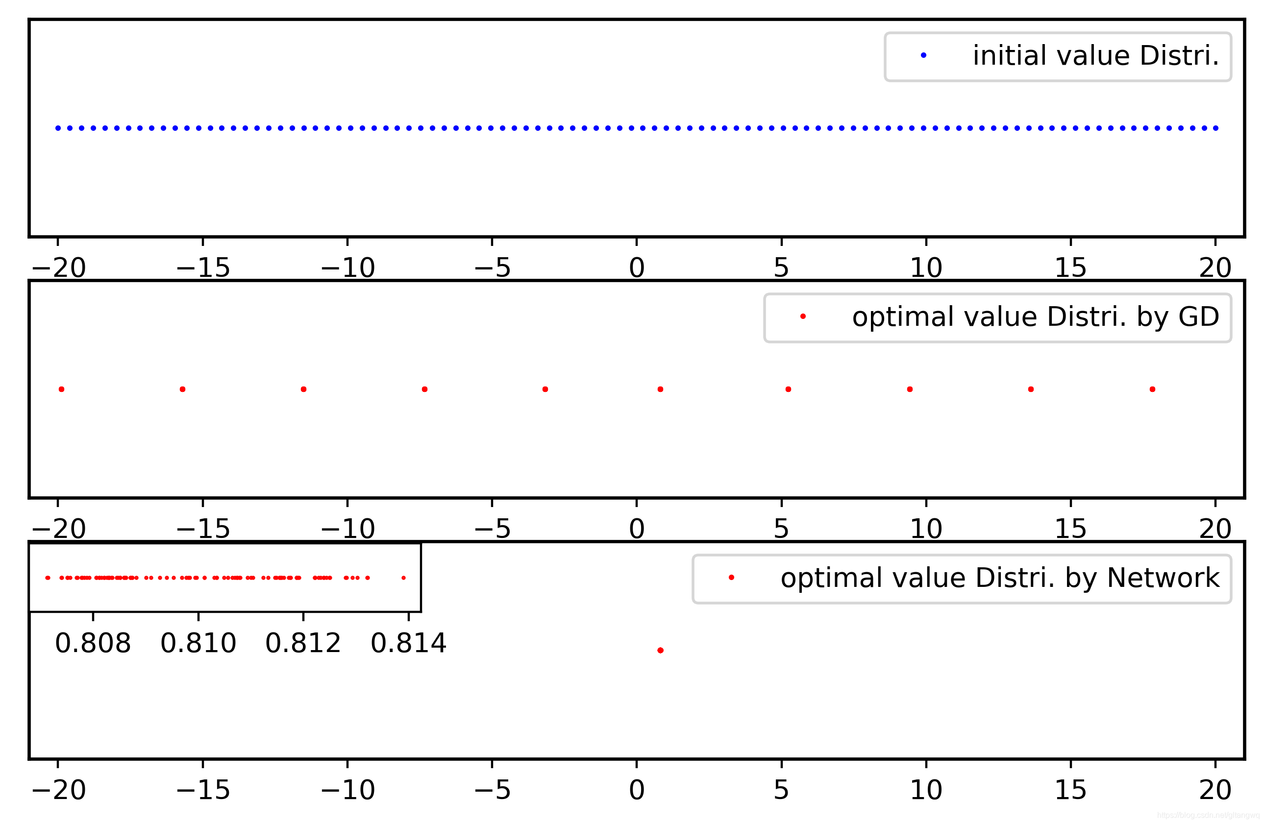 Matplotlib 实现画局部图plt 显示局部 Csdn博客 6894