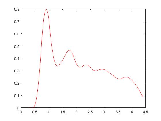 La función de distribución radial RDF escrita en matlab - programador clic
