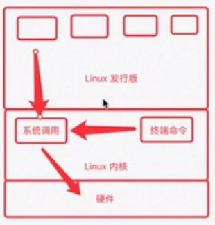 Windows，VmWare，Centos（Ubuntu）之间的关系图解——史上最通俗易懂_vmware和ubuntu的关系-CSDN博客