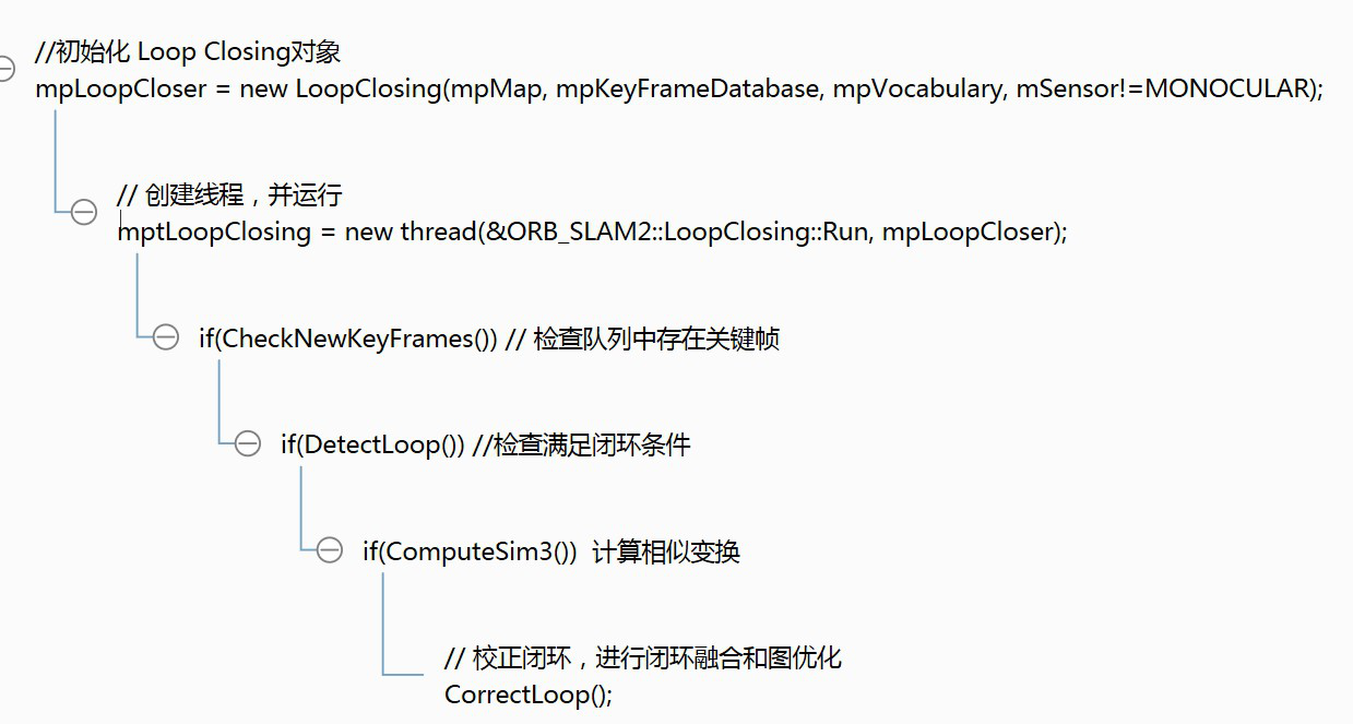 ORB-SLAM学习（3）—— LoopClosing线程_orb-slam3 loopclosing.cc-CSDN博客
