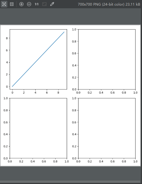 Matplotlib Pyplot创建子图的方式 Matplotlib中 什么是子图如何创建包含多个子图的图表 Csdn博客