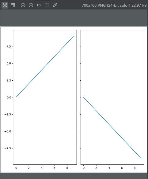 matplotlib.pyplot创建子图的方式_matplotlib中,什么是子图?如何创建包含多个子图的图表-CSDN博客