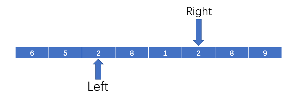 快速排序（Quick Sort）附C语言代码_快速排序 c语言-CSDN博客