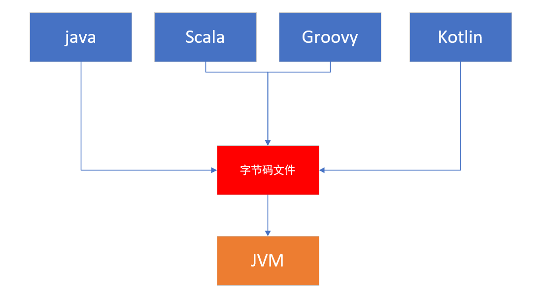 原创 | 你知道什么是Graal VM吗？全栈虚拟机？猛！_graalvm怎么读-CSDN博客