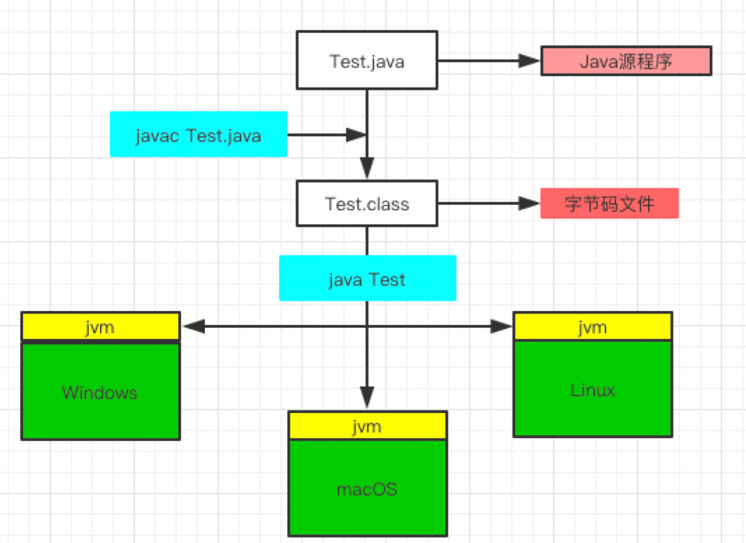 原创 | 你知道什么是Graal VM吗？全栈虚拟机？猛！_graalvm怎么读-CSDN博客