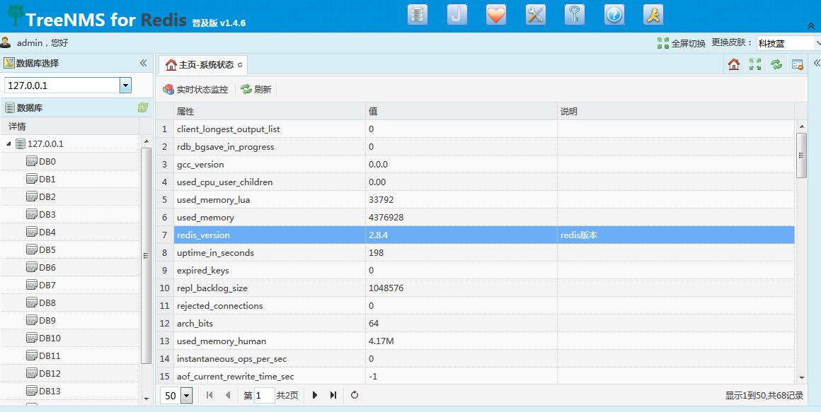 超好用的Redis管理及监控工具:TreeNMS_treenims-CSDN博客