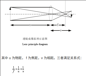 1. pinhole camera model 小孔相机模型【cs231a课程笔记】_pinhole摄像机模型-CSDN博客