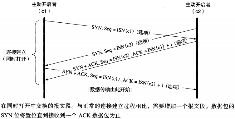 TCP/IP卷一:68---TCP连接管理之（TCP状态转换图、TIME_WAIT状态、静默时间、FIN_WAIT_2状态、同时打开/同时关闭的状态）-CSDN博客