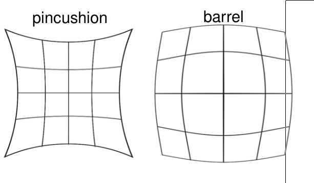 1. pinhole camera model 小孔相机模型【cs231a课程笔记】_pinhole摄像机模型-CSDN博客