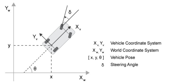 无人驾驶学习三_iso 8855_王小白白的博客-CSDN博客