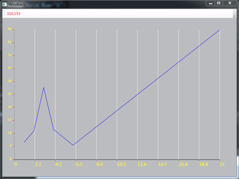 WPF 绘制曲线图（超简版）_wpf 曲线-CSDN博客