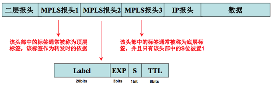 MPLS转发原理-CSDN博客