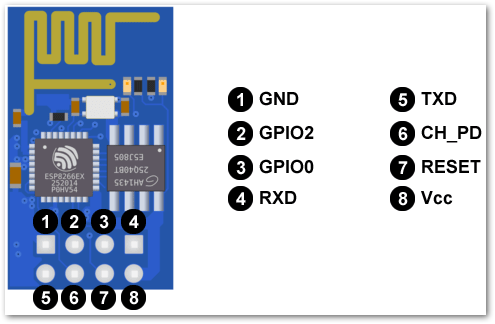 ESP8266-01 接入 onenet 物联网开发(1)_esp8266-01引脚图及其功能-CSDN博客
