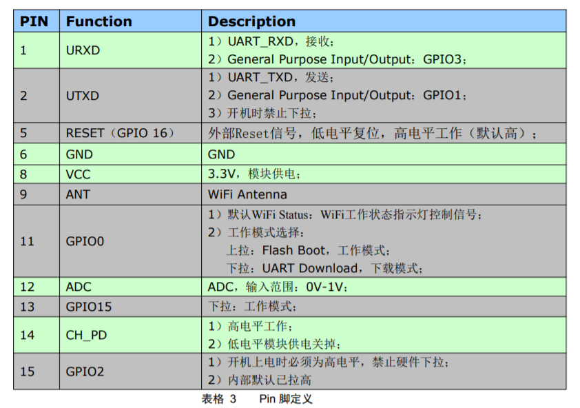 ESP8266-01 接入 onenet 物联网开发(1)_esp8266-01引脚图及其功能-CSDN博客