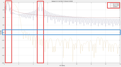 matlab与FPGA数字滤波器设计、无线通信、FPGA数字信号处理系列（3）—— Matlab 与 Vivado 联合仿真 FIR 滤波器，fdatool工具箱_DengFengLai123 ...