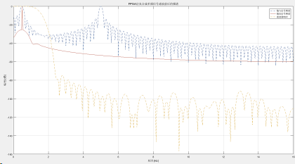matlab与FPGA数字滤波器设计、无线通信、FPGA数字信号处理系列（3）—— Matlab 与 Vivado 联合仿真 FIR 滤波器，fdatool工具箱_DengFengLai123 ...