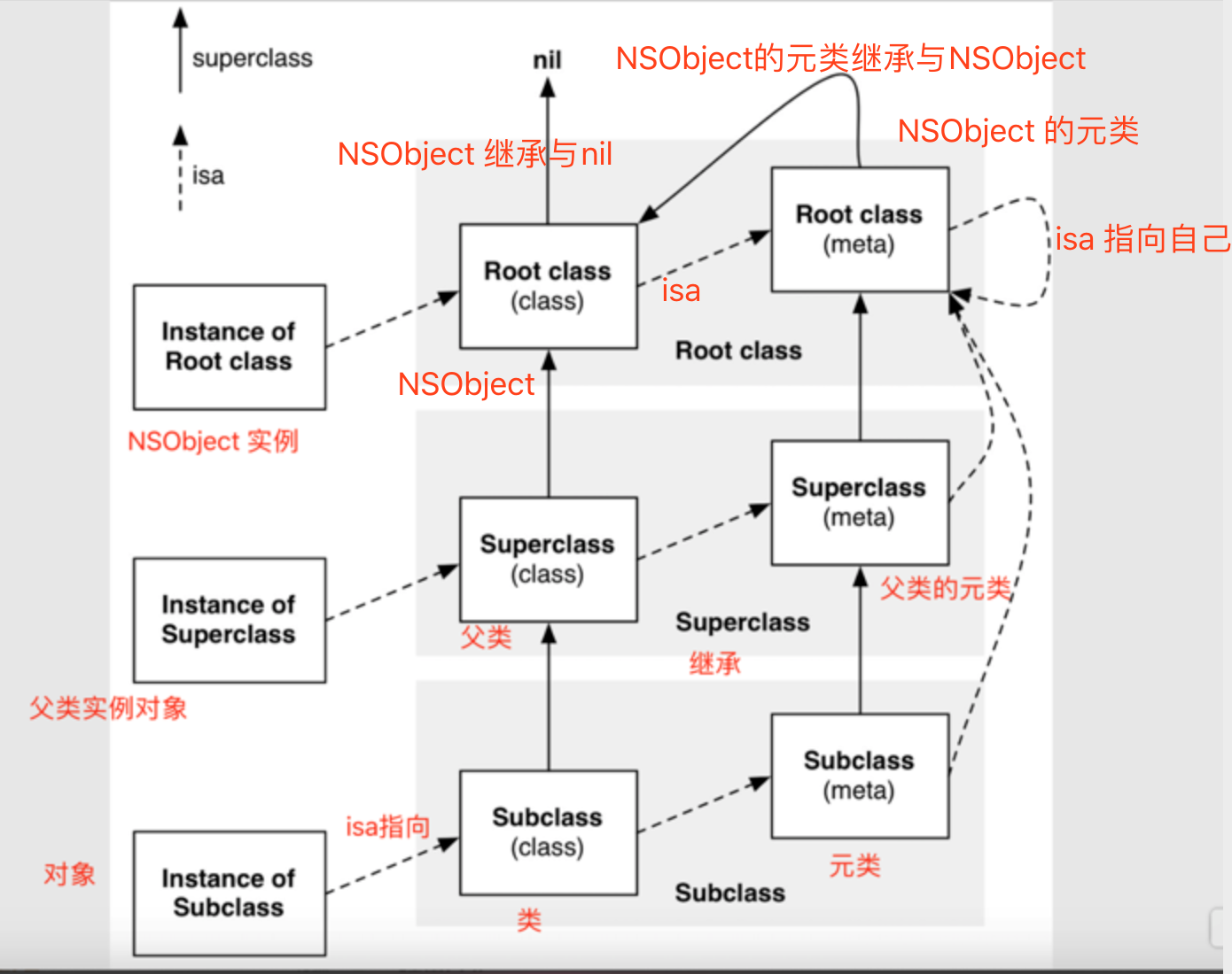 3、iOS底层分析 — isa的初始化&指向分析_类初始化后 isa指向-CSDN博客