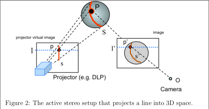 5. Active and Volumetric Stereo【cs231a课程笔记】_space carving-CSDN博客