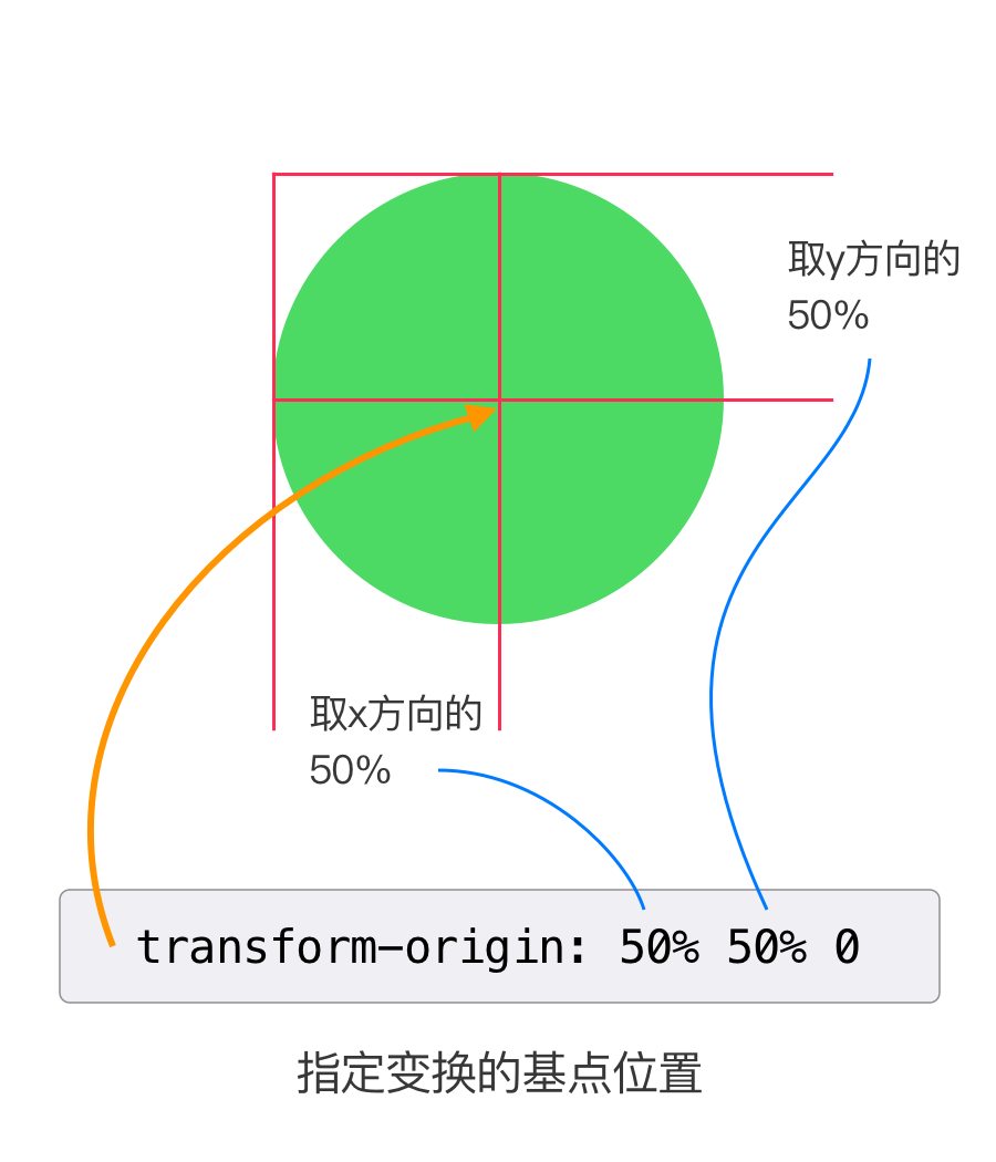 css transform-origin 的作用说明，小程序 createAnimation-CSDN博客