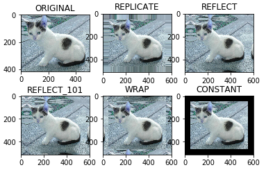 Opencv之边界填充_cv2插值填充区域-CSDN博客
