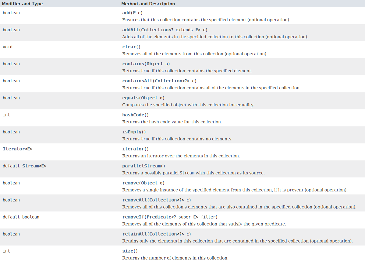 java集合深入理解（二）：Collection接口的特点与理解_collection接口的特点是-CSDN博客