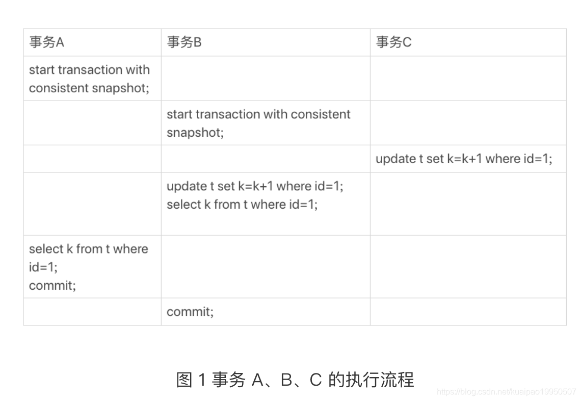 极客时间 Mysql 实战 笔记01msql语句中的锁表语句 Csdn博客