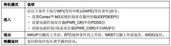 Stm32f103zet6学习记录 待机唤醒 Stm32 F103 进入待机模式 闹钟唤醒 Csdn博客