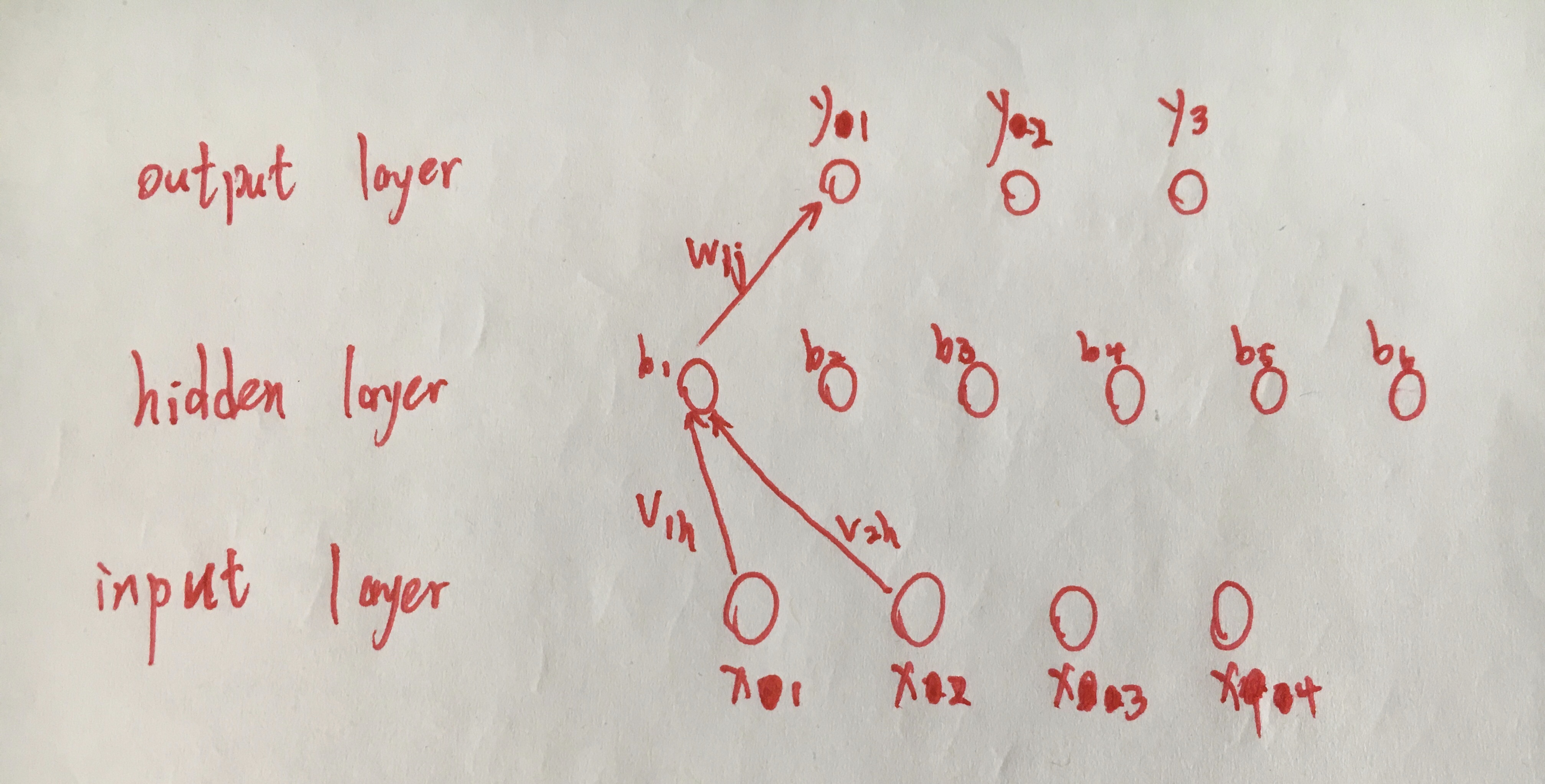 【模式识别小作业】单隐层神经网络（neural network)+Matlab实现+UCI的Iris和Seeds数据集+分类问题_seeds ...
