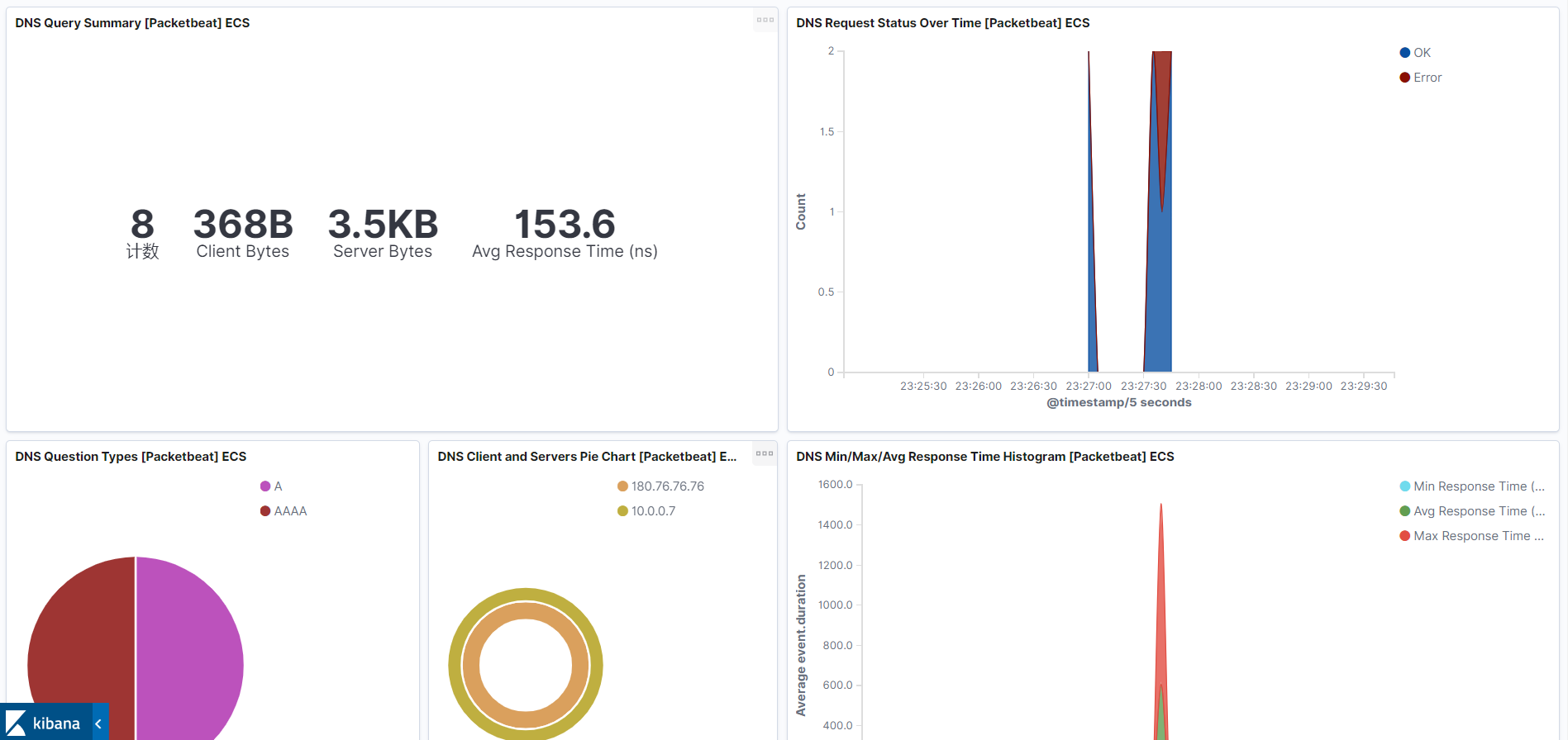 ELK应用之 Packetbeat分析网络包流量-CSDN博客