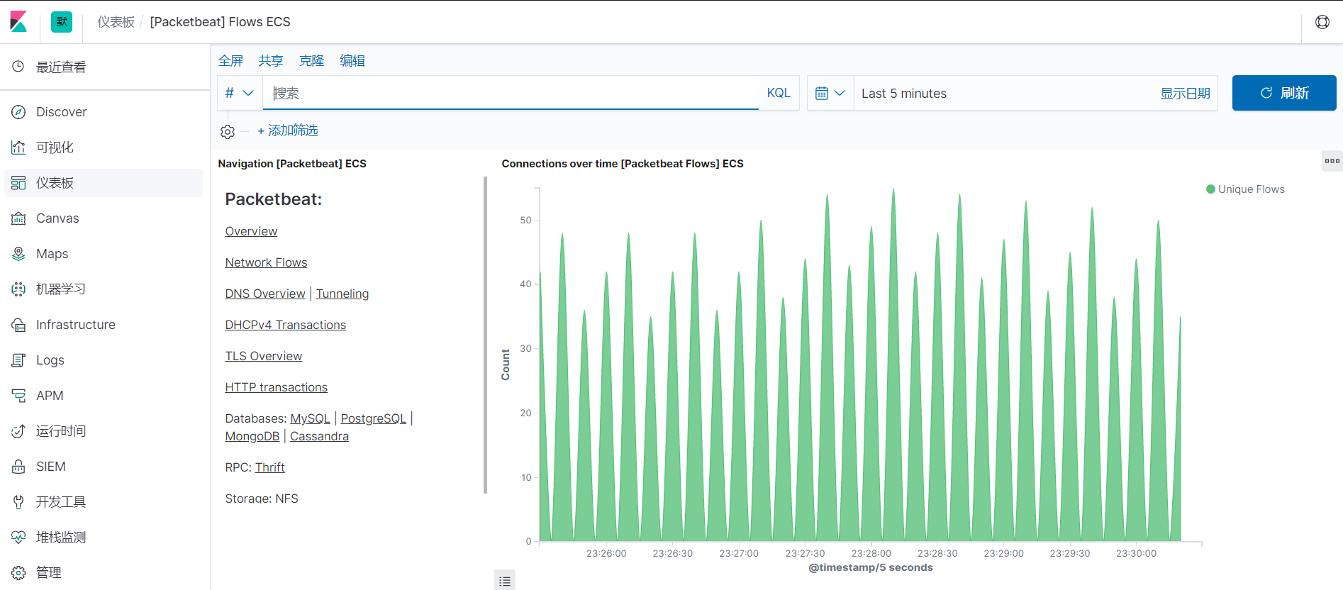 ELK应用之 Packetbeat分析网络包流量-CSDN博客