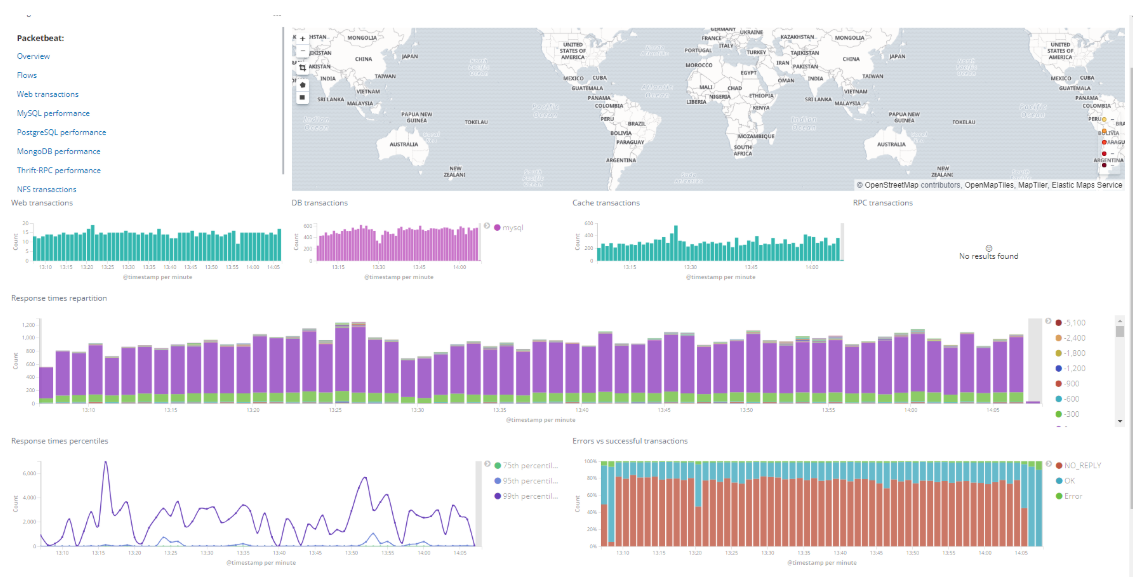 ELK应用之 Packetbeat分析网络包流量-CSDN博客