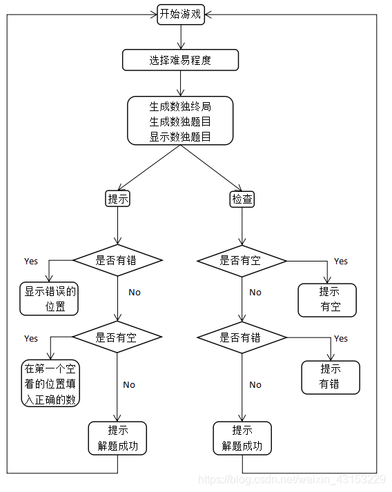 数独(六)—— Ui界面数独界面 Csdn博客