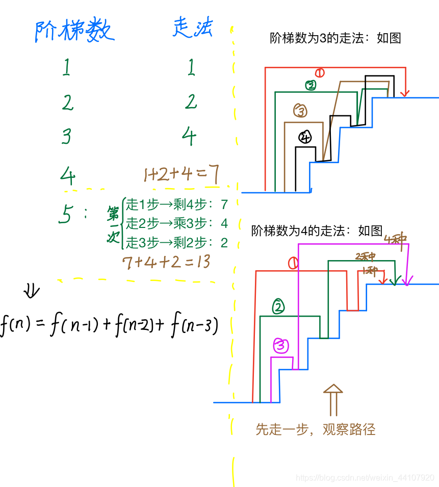 竞赛算法 深入递归(上)(dfs、回溯、剪枝等)abc 剪支 Dfs Csdn博客