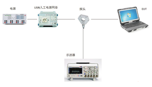 CE 传导发射测试_网络_Matlab - Data_Reconstruction-CSDN博客