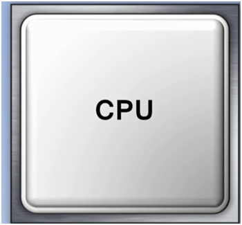 CPU工作原理_cpu的工作原理是什么-CSDN博客