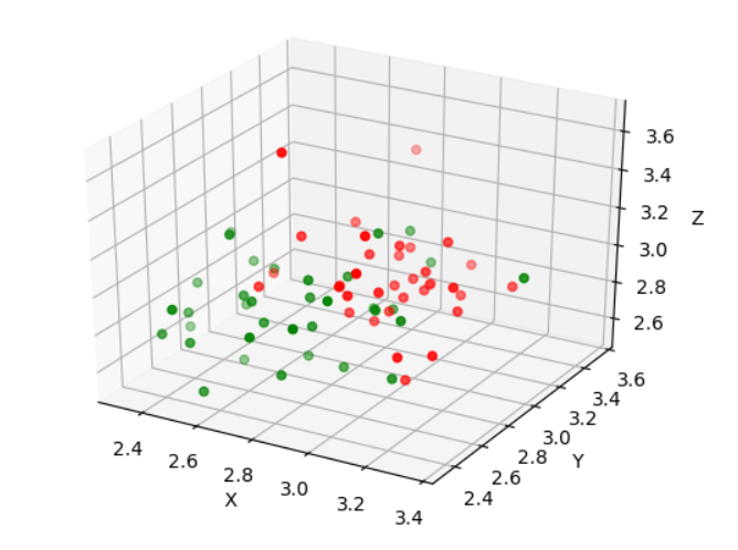 ax.scatter特征值散点图-CSDN博客