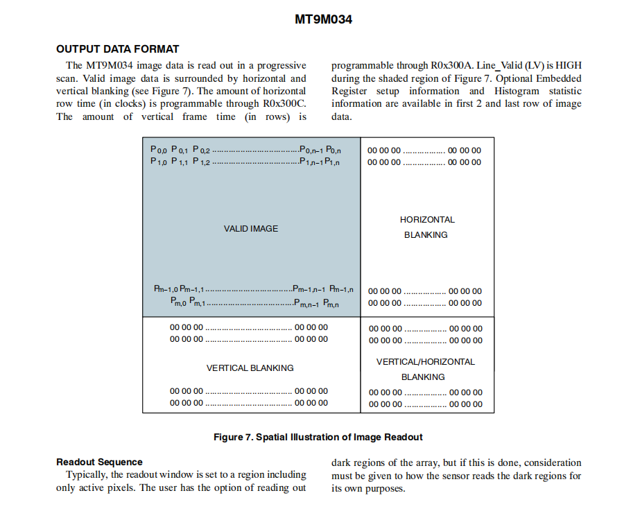 基于FPGA的摄像头MT9M034配置与采集_ar0130cs与mt9m034-CSDN博客