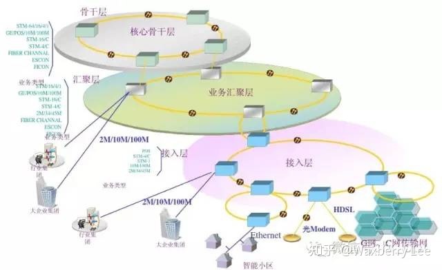 光传输的发展史(PDH→SDH→MSTP→PTN→OTN)_光传输网络发展历史-CSDN博客