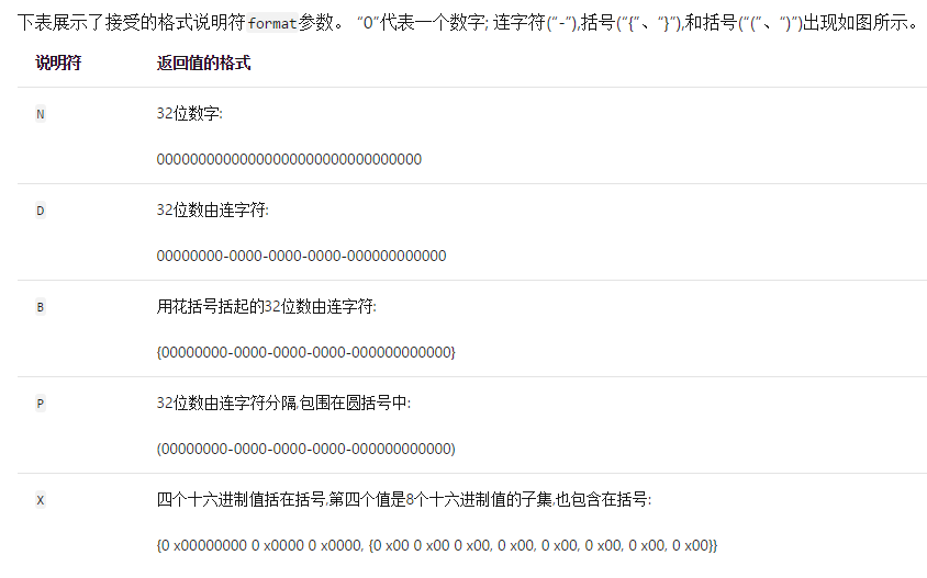 C#中Guid.ToString (String)五种格式,以及将32位的GUID转为16位及其他格式_c# guid tostring-CSDN博客