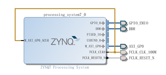玩转Zynq连载34——[ex54] 基于Zynq的AXI GP总线的从机接口设计_m_axi_gp0_ove学习使我快乐的博客-CSDN博客