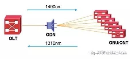 光传输的发展史(PDH→SDH→MSTP→PTN→OTN)_光传输网络发展历史-CSDN博客