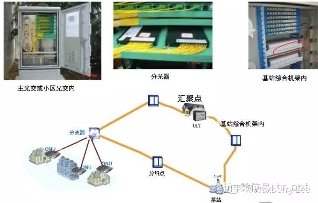 光传输的发展史(PDH→SDH→MSTP→PTN→OTN)_光传输网络发展历史-CSDN博客