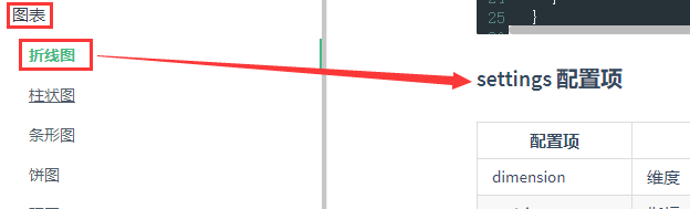 v-charts 使用教程/笔记（一）v-charts 使用方式讲解，以及如何使用e-charts特性_v-charts.js ...