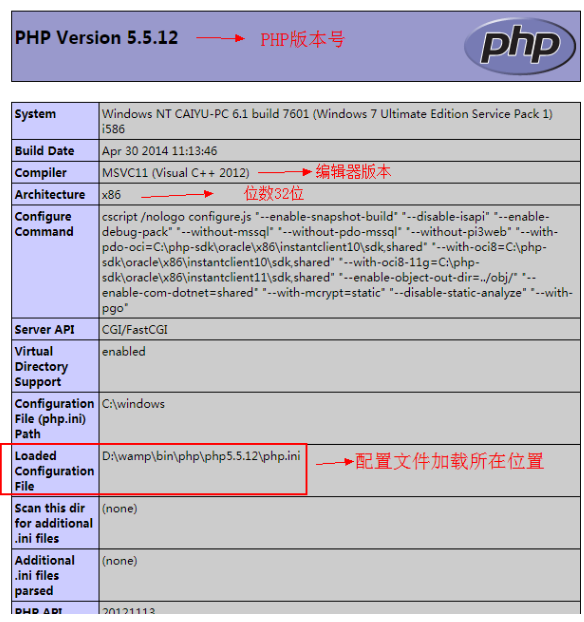 Windows下PHP多线程扩展pthreads的安装_pthreads扩展-CSDN博客