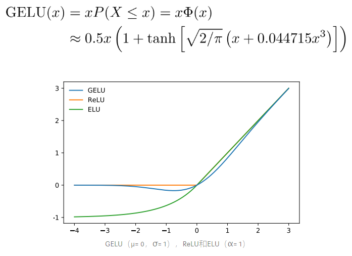 GELU 激活函数_gelu激活函数-CSDN博客