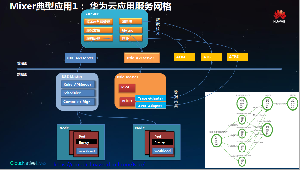 Istio：Mixer功能架构与实践_istio mixer-CSDN博客