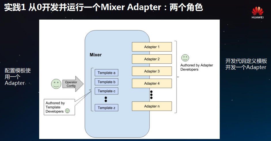 Istio：Mixer功能架构与实践_istio mixer-CSDN博客