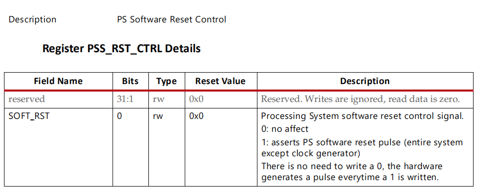 ZYNQ软件复位重启、程序跳转的实现方法（Multiboot）_zynq multiboot-CSDN博客