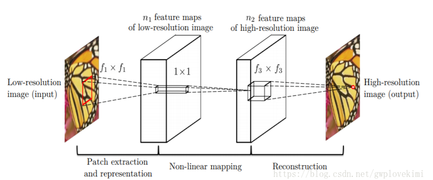 超分辨率重构之SRCNN整理总结(四)_srcnn结构图-CSDN博客