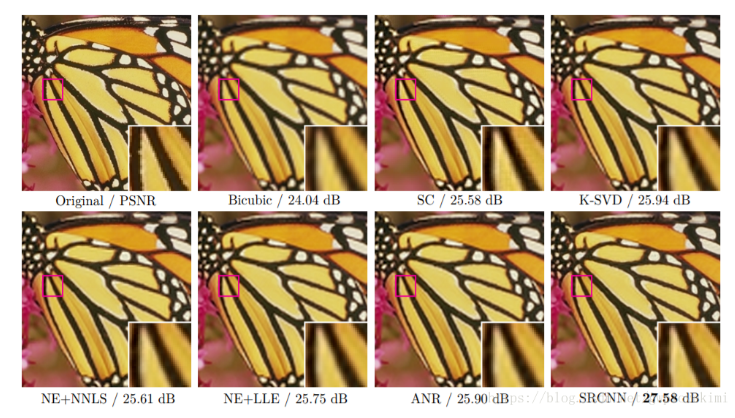 超分辨率重构之SRCNN整理总结(四)_srcnn结构图-CSDN博客